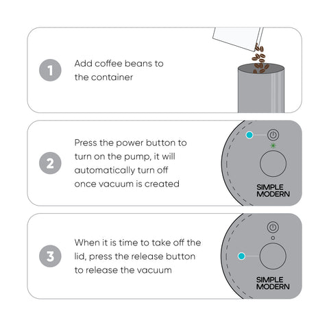 Delta Coffee Canister – Simple Modern